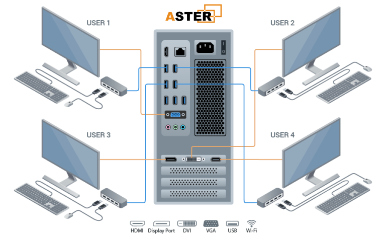 Aster Pro 2 Aster Multiseat User Aster Software for Windows
